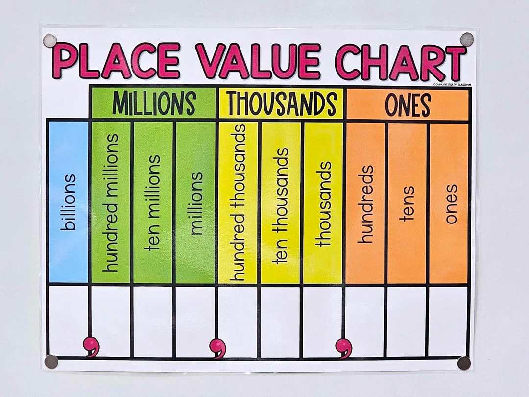 Place Value Anchor Chart [hard Good] - Option: Ones to Billions - Etsy
