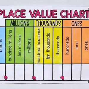 Place Value Anchor Chart [hard Good] - Option: Ones to Billions - Etsy