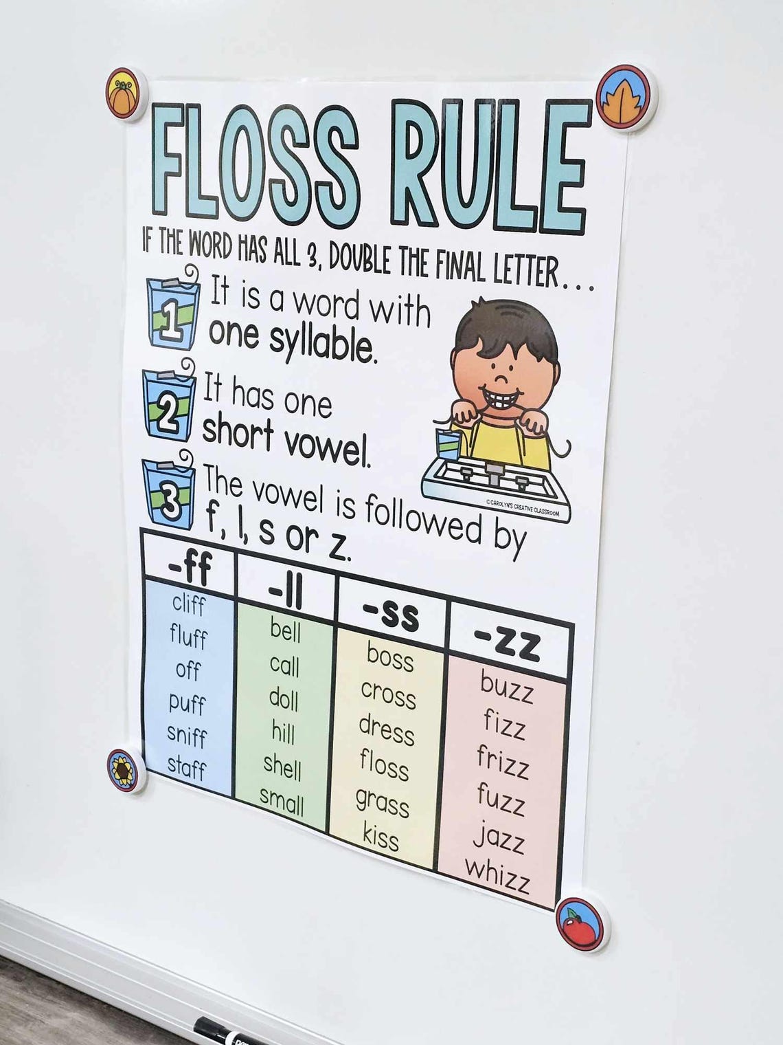 Floss Rule (-ff, -ll, -ss, -zz) Anchor Chart [hard Good] - Option #4 - Etsy