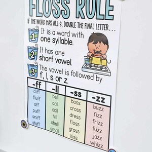 Floss Rule (-ff, -ll, -ss, -zz) Anchor Chart [hard Good] - Option #4 - Etsy