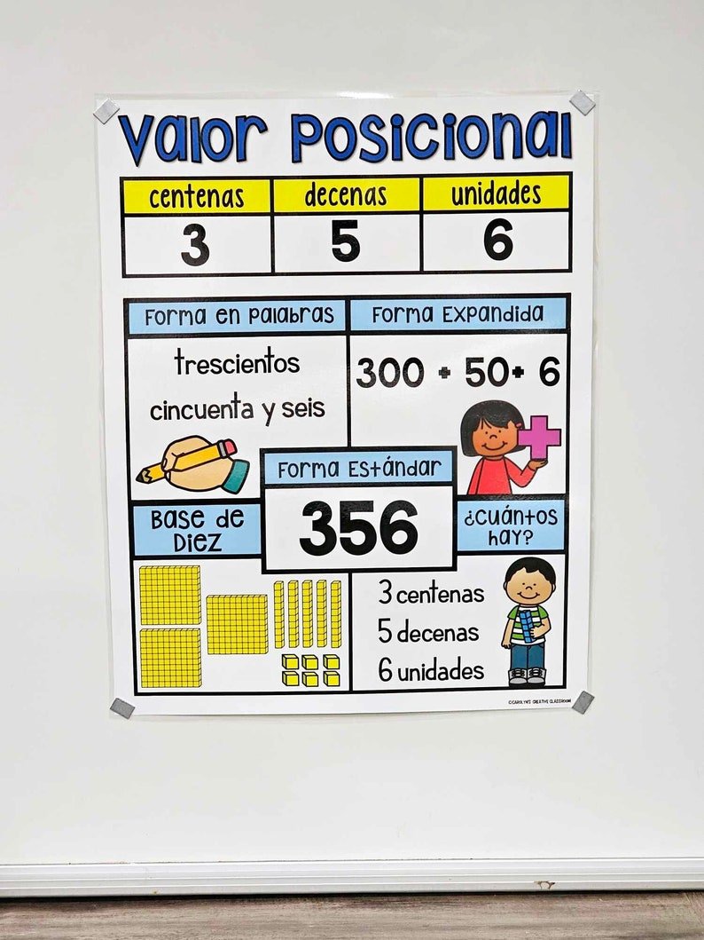 Place Value Anchor Chart [hard Good] - Spanish Version #1 - Etsy