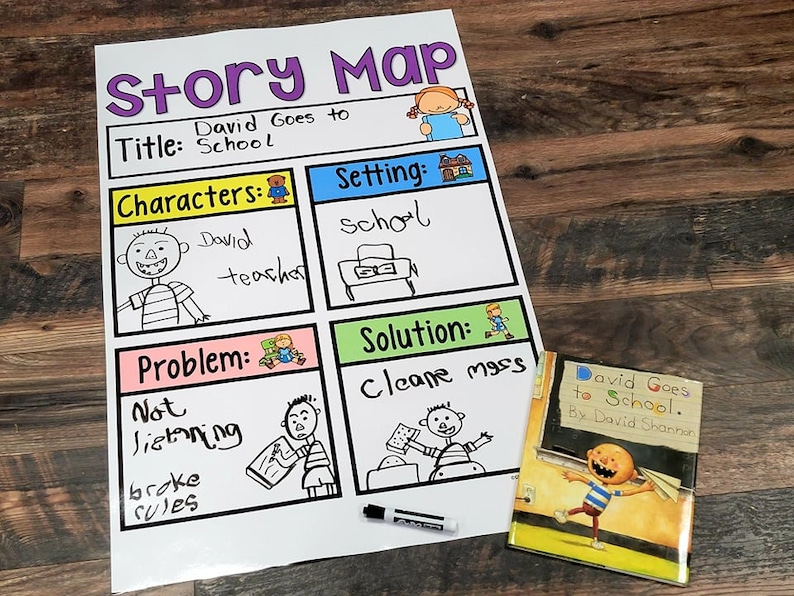 Story Map Anchor Chart hard Good - Etsy