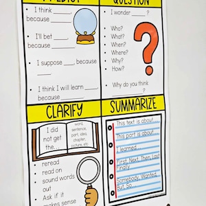 Comprehension Graphic Organizer Anchor Chart [hard Good] - Option #2 - Etsy