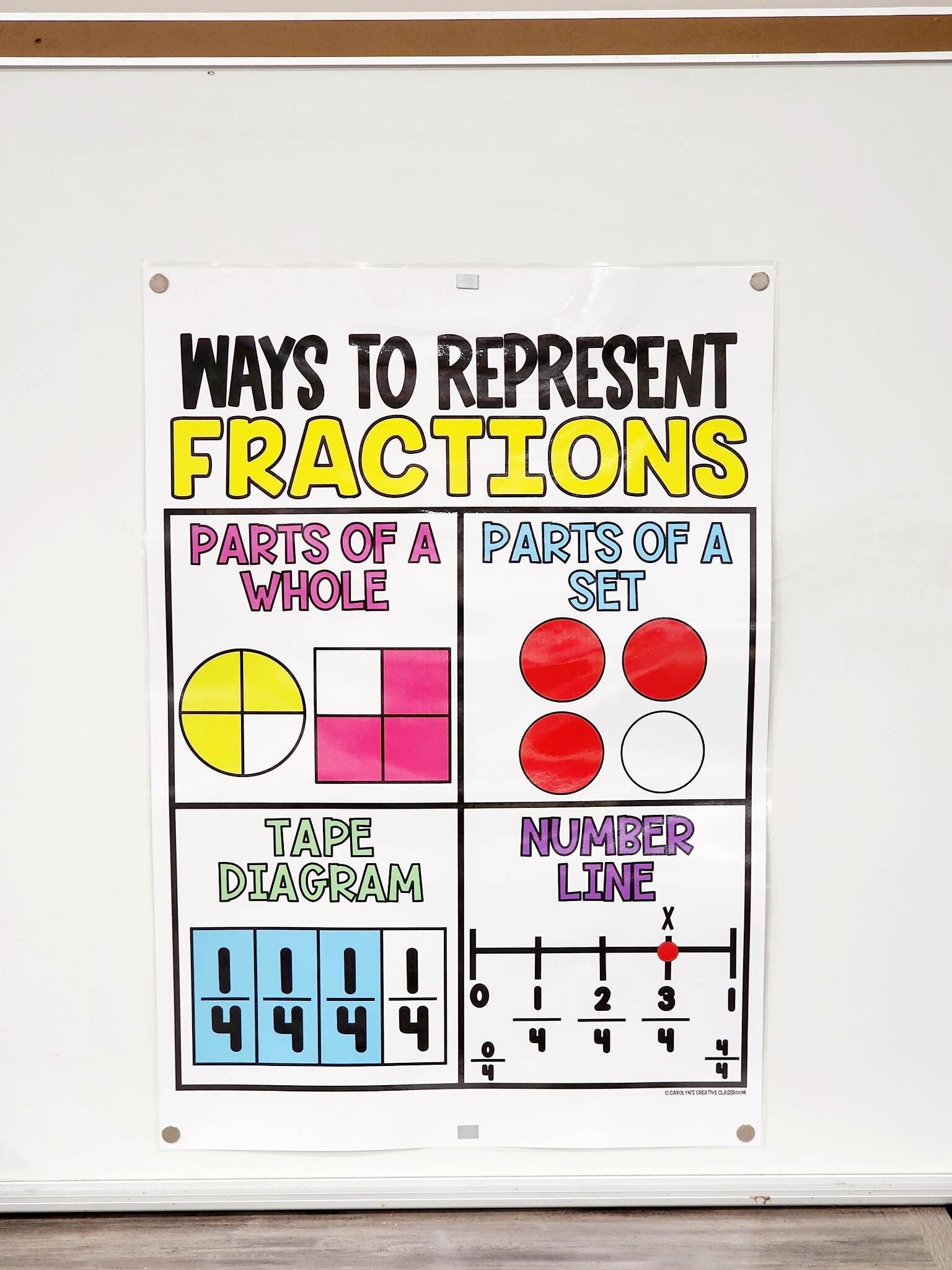 Fractions Anchor Chart hard Good Option 2 - Etsy