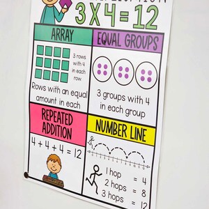 Multiplication Anchor Chart hard Good Option 1 - Etsy