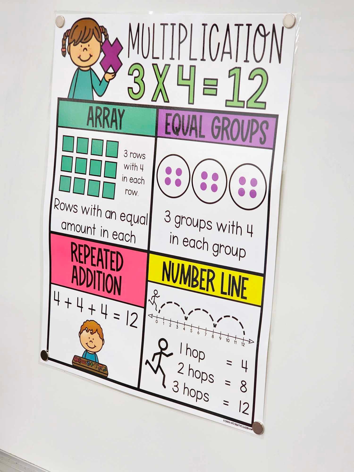 Multiplication Anchor Chart [hard Good] - Option #1 - Etsy