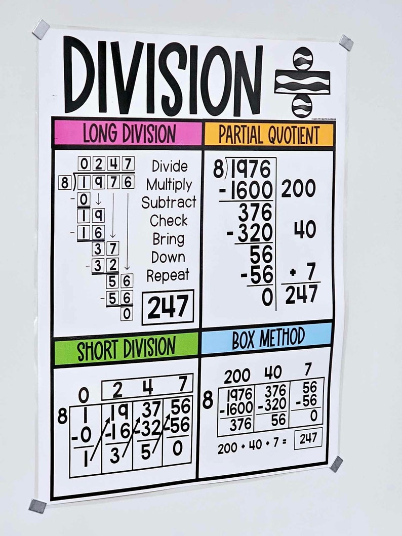 Division Strategies Anchor Chart [hard Good] - Option #1 - Etsy