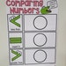 Comparing Numbers Anchor Chart [hard Good] Option #3 - Etsy