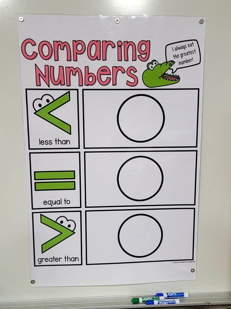 Comparing Numbers Anchor Chart [hard Good] Option #3 - Etsy