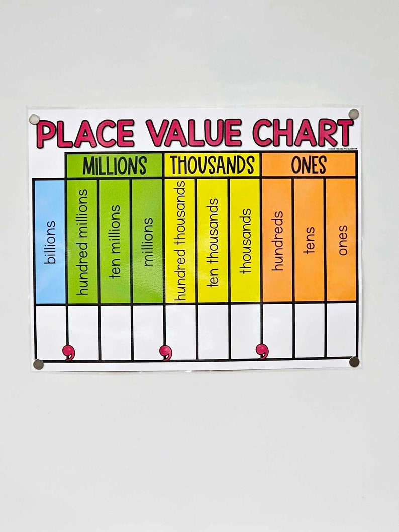 Place Value Anchor Chart [hard Good] - Option: Ones to Billions - Etsy