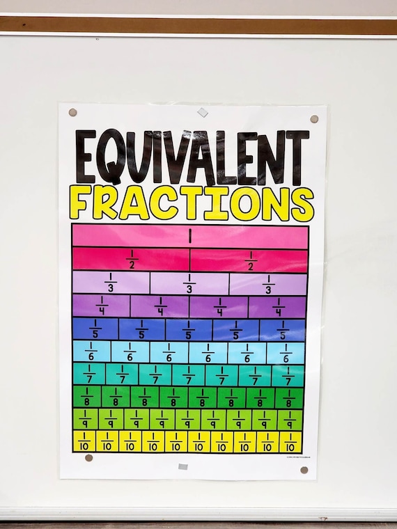 Equivalent Fractions