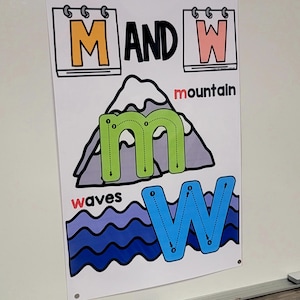 M and W Reversals Anchor Chart [hard Good] - Etsy