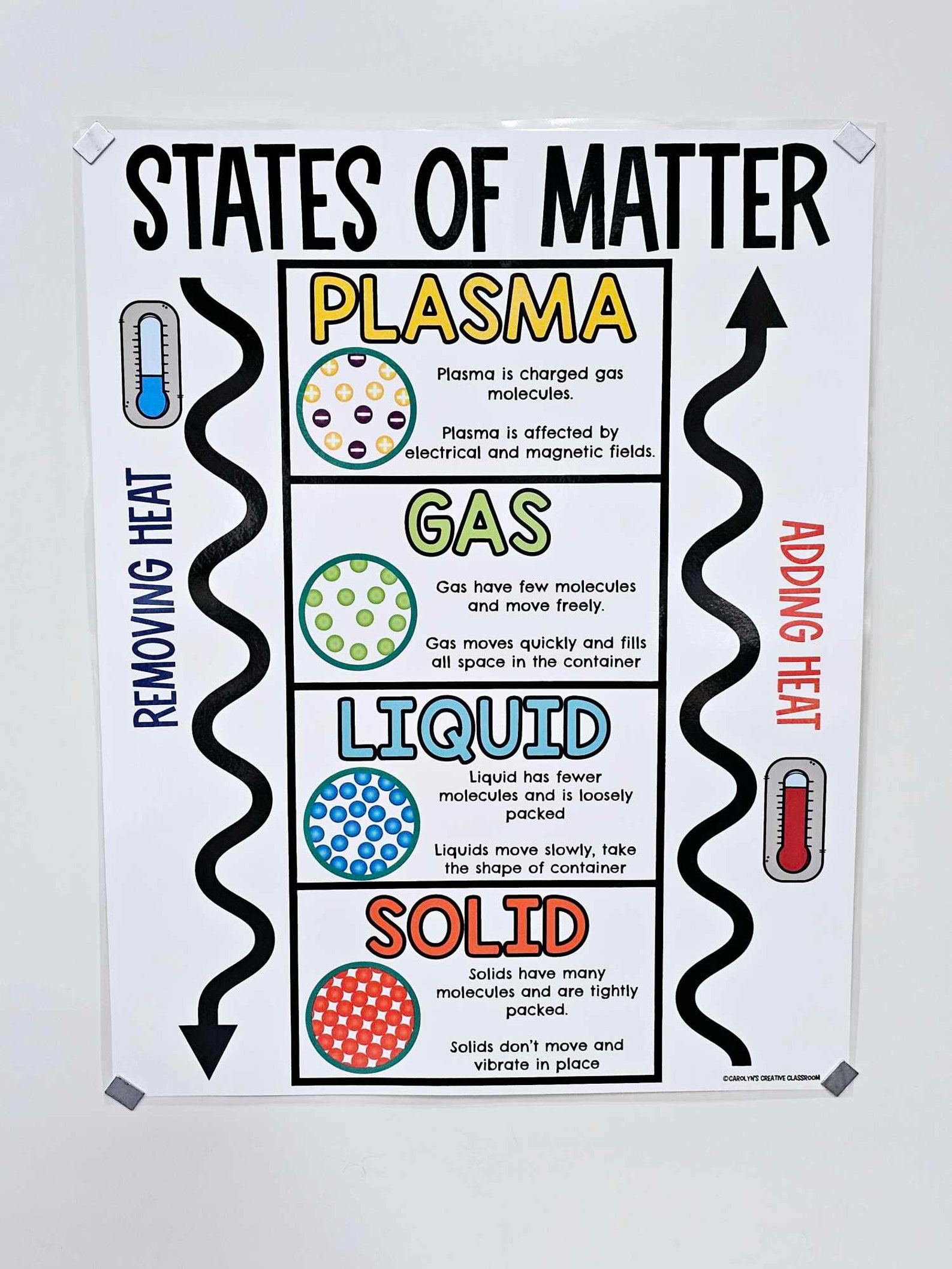 States of Matter Anchor Chart [hard Good] - Option 1 - Etsy