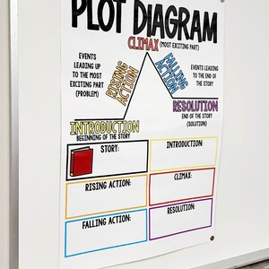 Plot Diagram Anchor Chart [hard Good] - Option #2 - Etsy