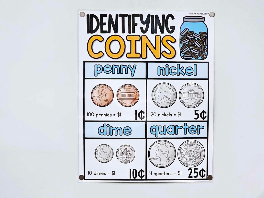 Identifying Coins Anchor Chart [hard Good] - Option #1 - Etsy