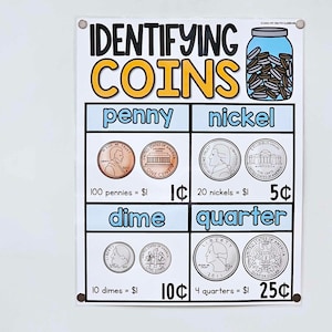 Identifying Coins Anchor Chart [hard Good] - Option #1 - Etsy