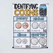 Identifying Coins Anchor Chart [hard Good] - Option #1 - Etsy