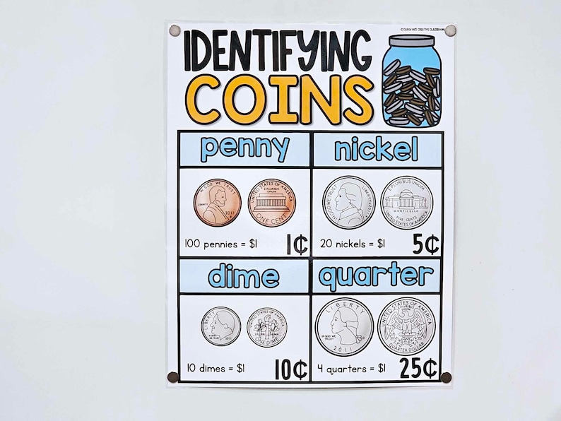 Identifying Coins Anchor Chart [hard Good] - Option #1 - Etsy