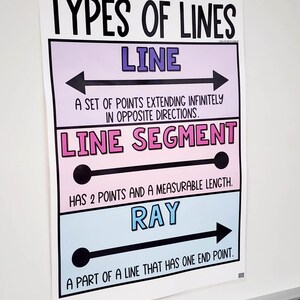 Types of Lines Anchor Chart [hard Good] (option 2) - Etsy