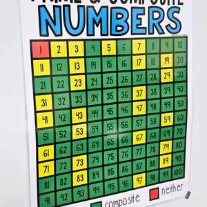 Prime and Composite Numbers Anchor Chart [hard Good] - Option 1 - Etsy