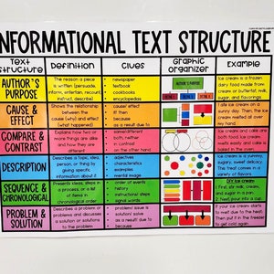 Informational Text Structure Anchor Chart [hard Good] - Option 2 - Etsy