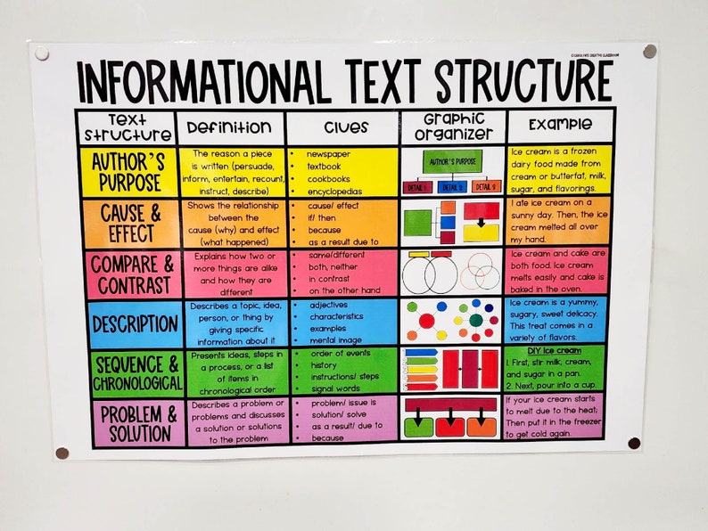 Informational Text Structure Anchor Chart [hard Good] - Option 2 - Etsy