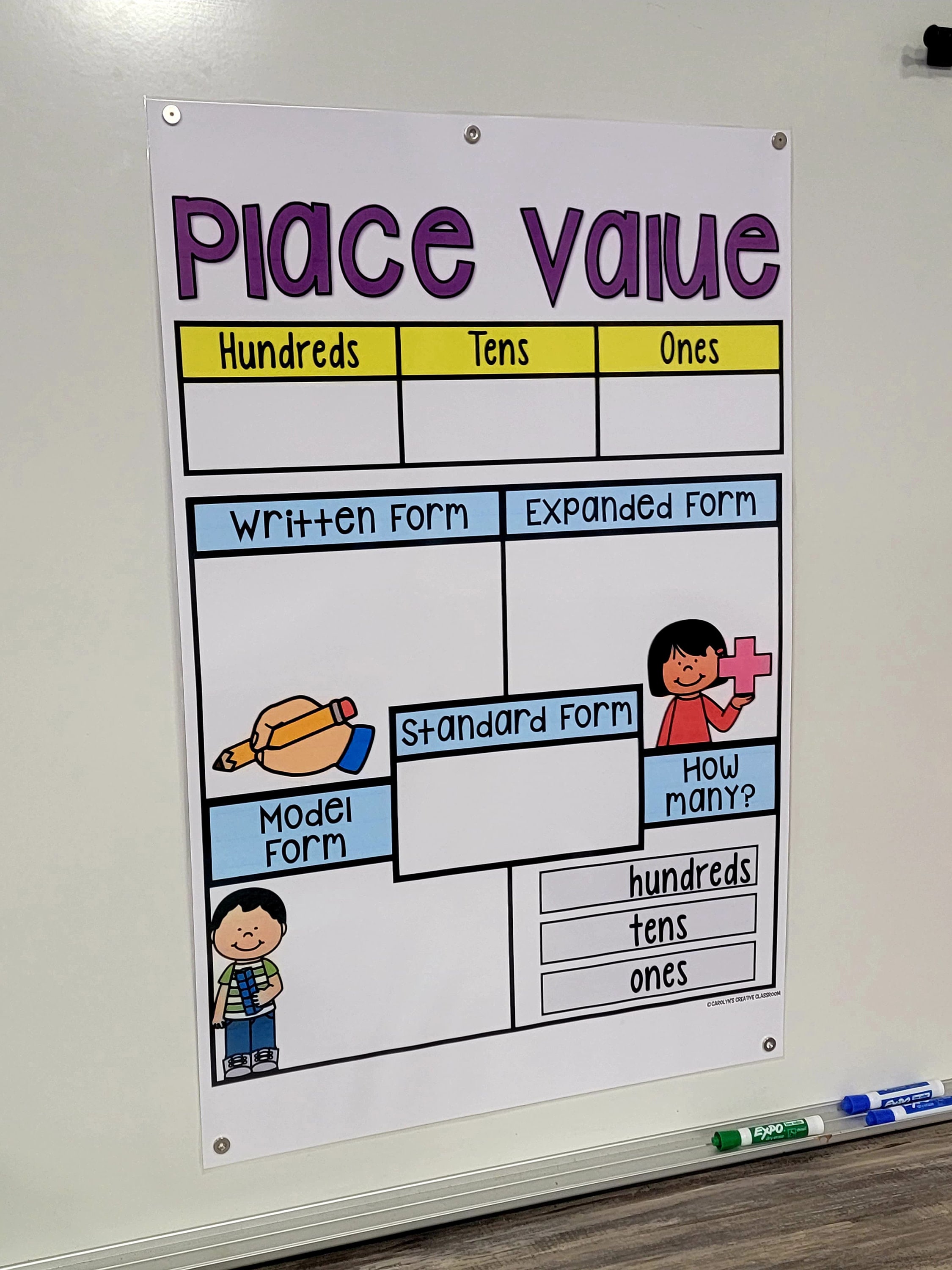 Place Value Anchor Chart Set# 4 [hard Good] - Etsy