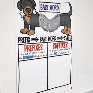 Prefix and Suffix Anchor Chart [hard Good] - Option 3 BASE WORD - Etsy