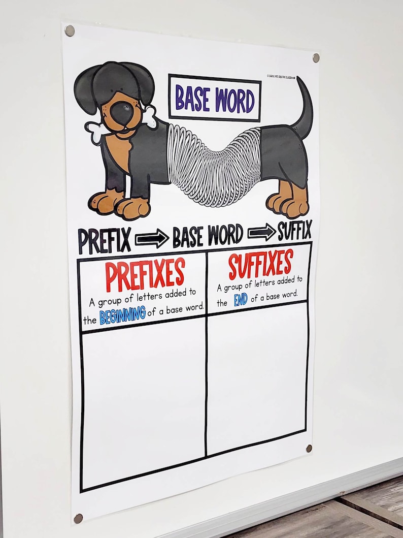 Prefix and Suffix Anchor Chart [hard Good] - Option 3 BASE WORD - Etsy