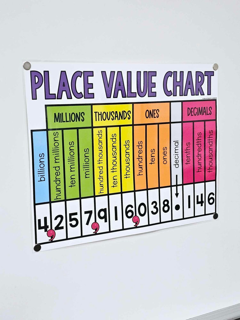 Place Value Decimals Anchor Chart [hard Good] - Option #1 - Etsy