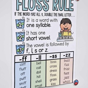Floss Rule (-ff, -ll, -ss, -zz) Anchor Chart [hard Good] - Option #4 - Etsy