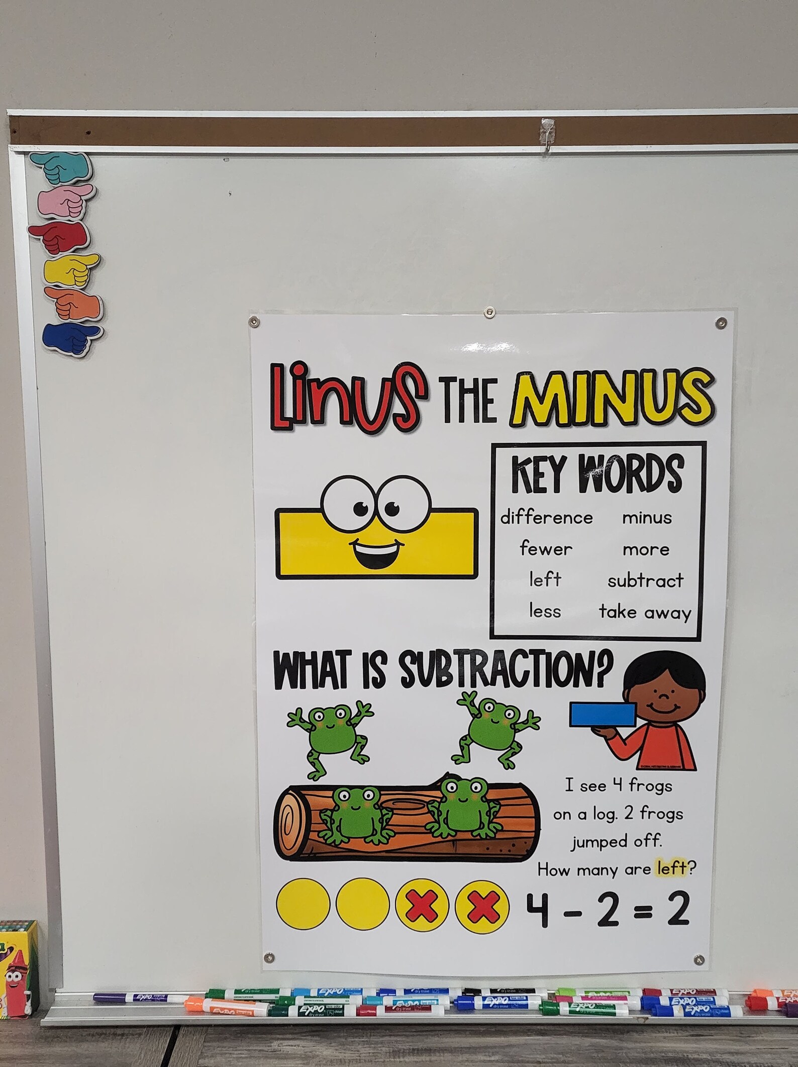 Linus the Minus Subtraction Math Anchor Chart [hard Good] - Version 1 ...