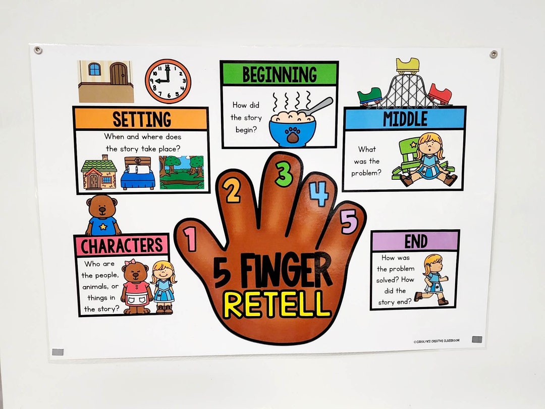 Five Finger Retell Anchor Chart hard Good Option 4 - Etsy Australia