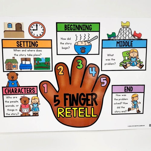 Five Finger Retell Anchor Chart hard Good Option 1 - Etsy