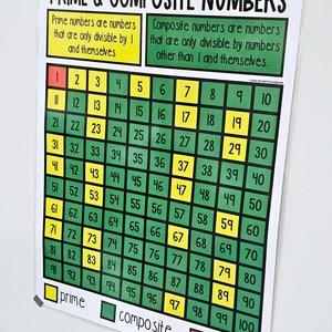 Prime and Composite Numbers Anchor Chart [hard Good] - Option 2 - Etsy