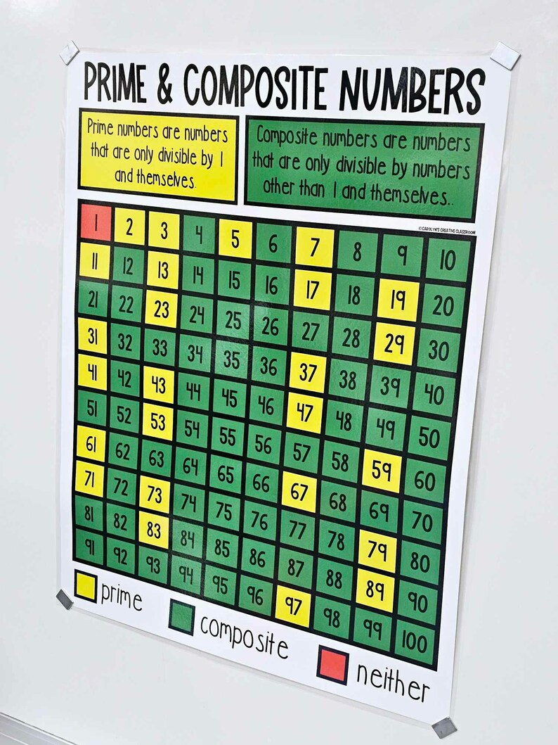 Prime and Composite Numbers Anchor Chart [hard Good] - Option 2 - Etsy