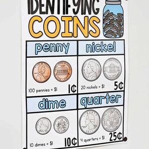 Identifying Coins Anchor Chart [hard Good] - Option #1 - Etsy