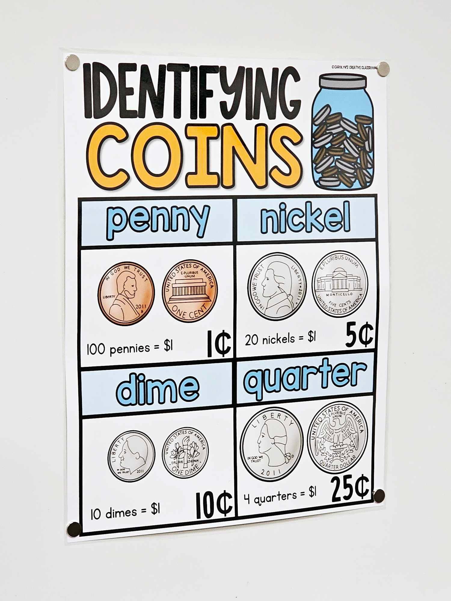 Identifying Coins Anchor Chart [hard Good] - Option #1 - Etsy