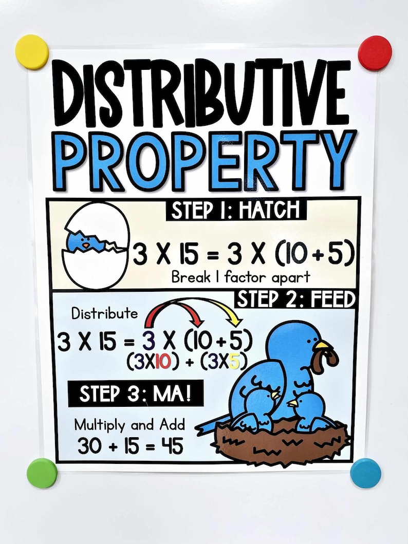 Distributive Property Anchor Chart [hard Good] - Version 1 - Etsy