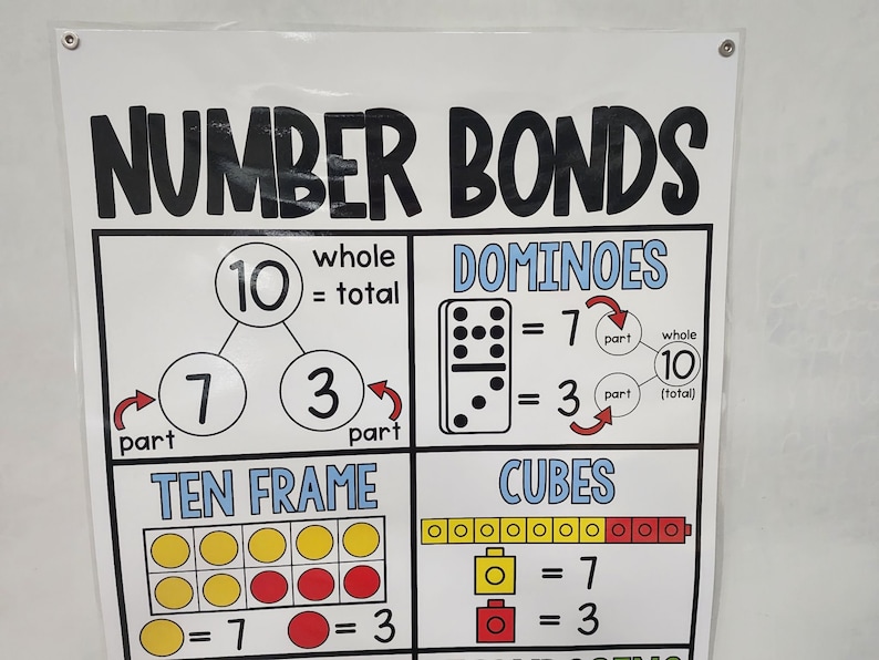 Number Bonds Anchor Chart [hard Good] - Option #1 - Etsy