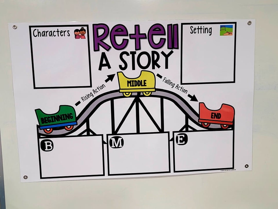 Retelling Anchor Chart 1st Grade