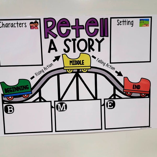 Story Elements Anchor Chart - Etsy
