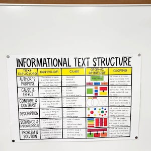 Informational Text Structure Anchor Chart [hard Good] - Option 1 - Etsy