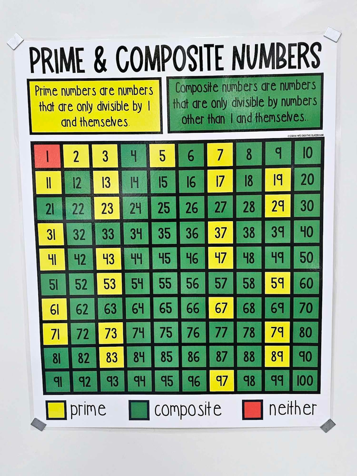 Prime and Composite Numbers Anchor Chart [hard Good] - Option 2 - Etsy
