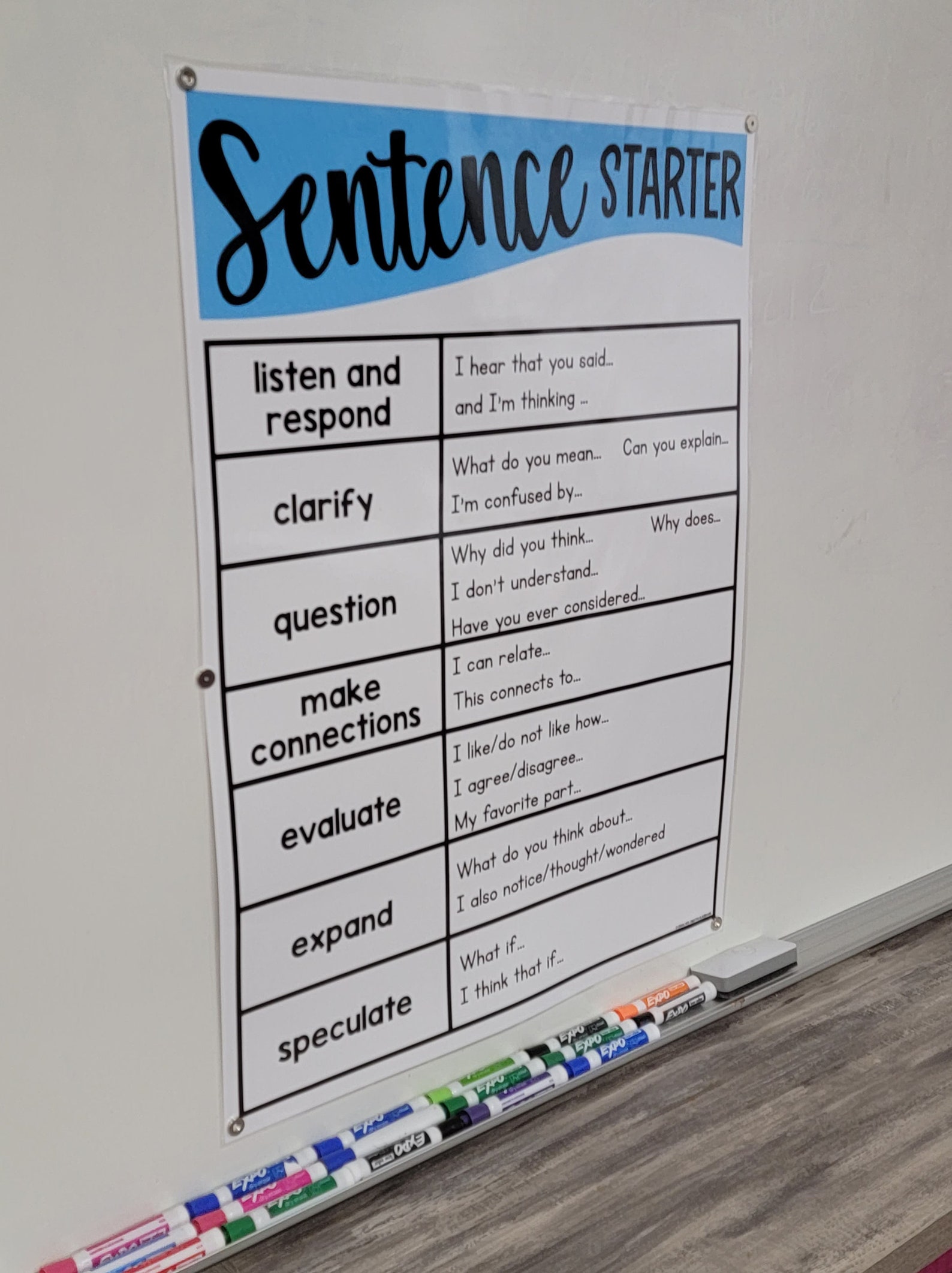 Sentence Starters Anchor Chart hard Good Option 2 - Etsy