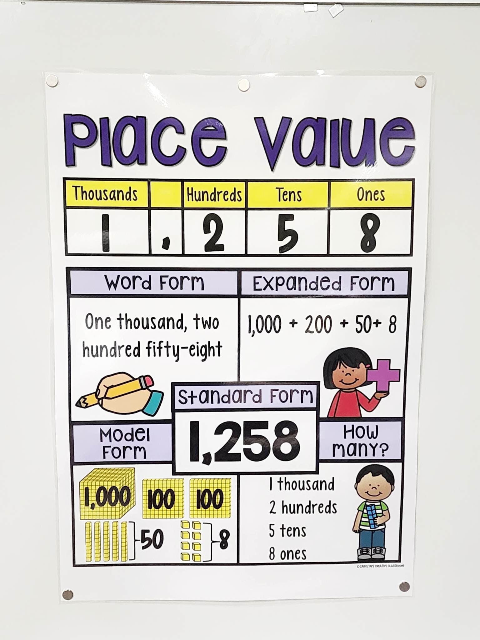 Place Value Anchor Chart Set 1 hard Good word - Etsy