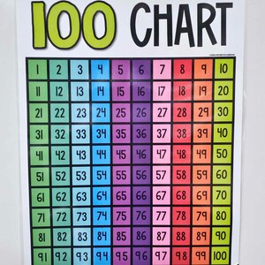 100 Chart – ORIGINAL – Anchor Chart [hard Good] – Bright Version ...