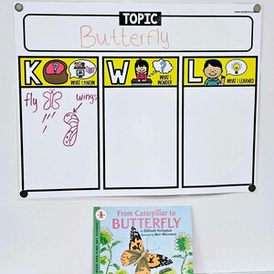 KWL Anchor Chart [hard Good] - Option 1 - Etsy