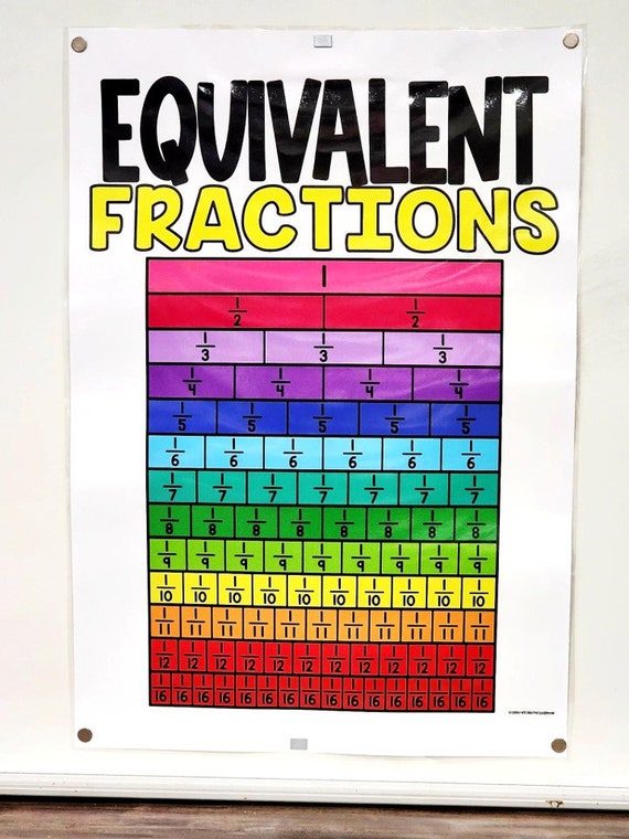 Equivalent Fraction Anchor Chart