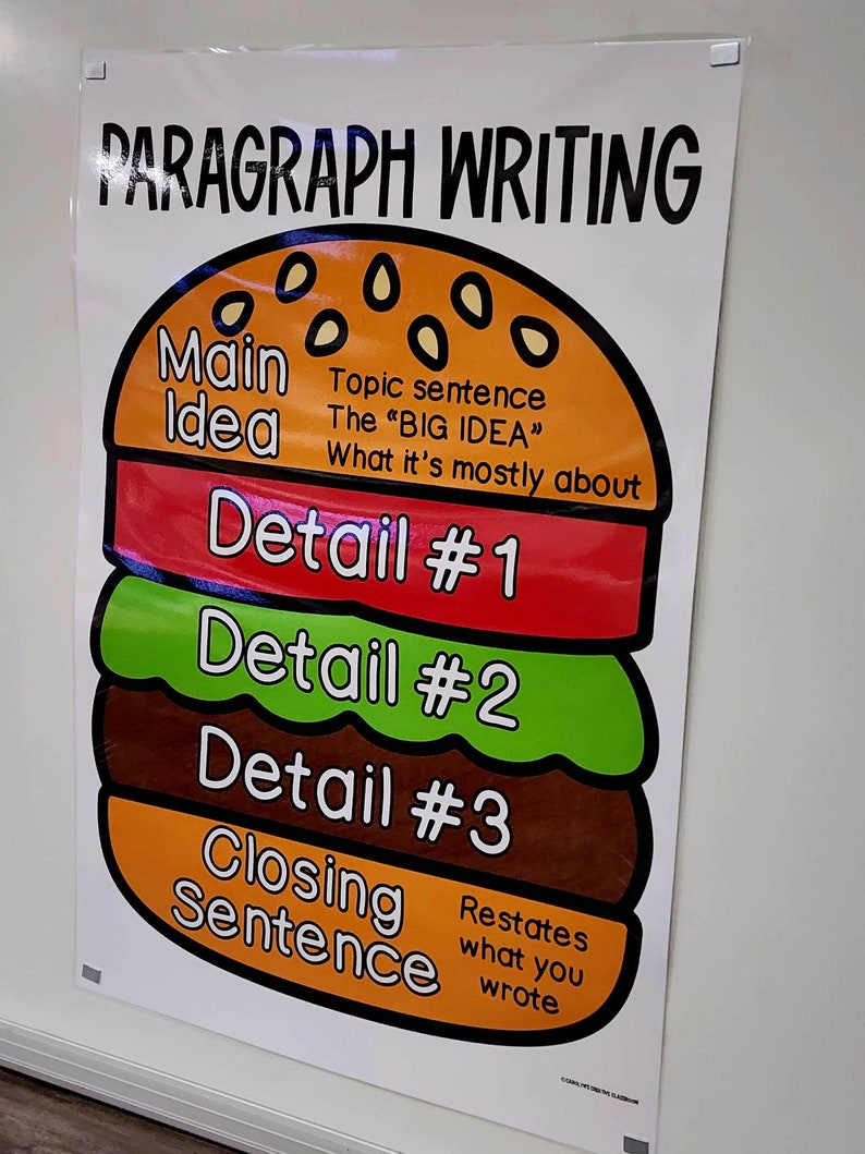 Paragraph Writing Anchor Chart hard Good Option 1 - Etsy
